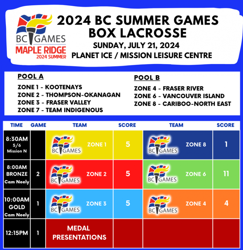 Awards | BC Lacrosse Association (BCLA)