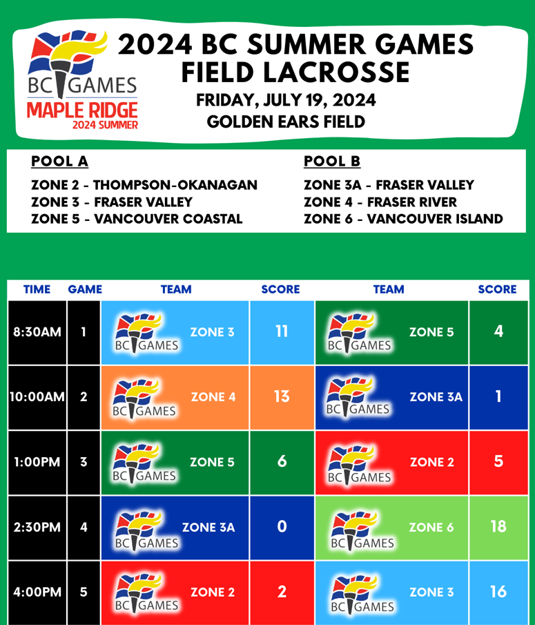 Awards | BC Lacrosse Association (BCLA)