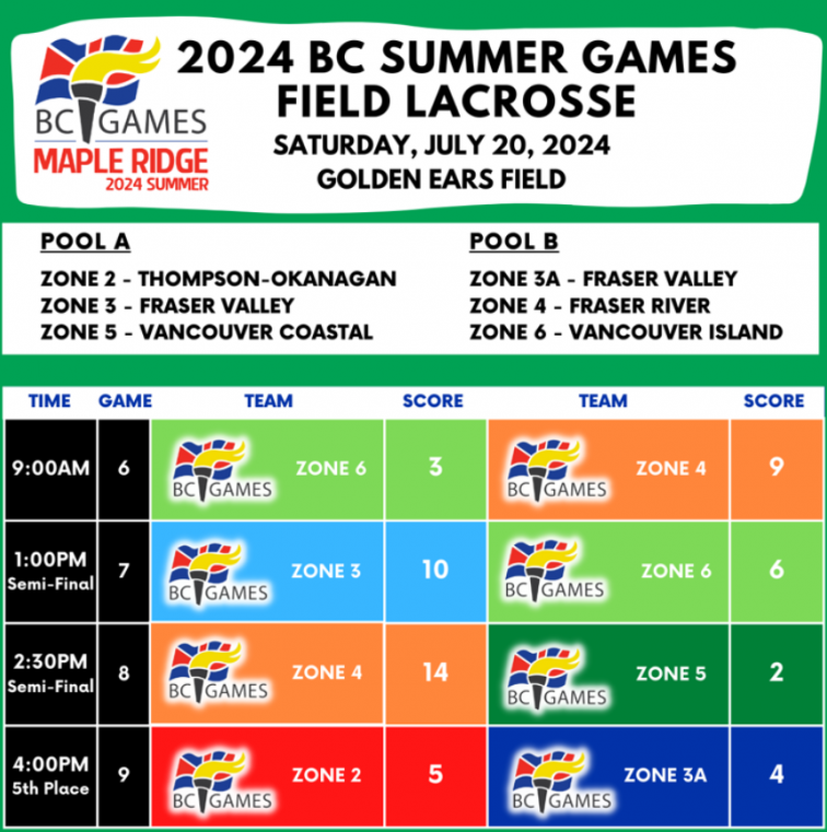 Awards | BC Lacrosse Association (BCLA)