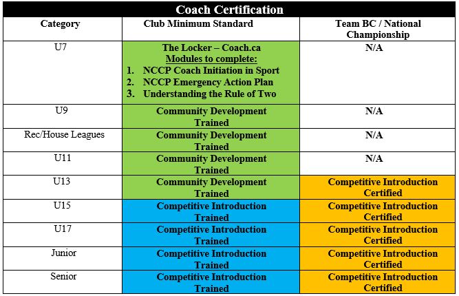 Awards | BC Lacrosse Association (BCLA)