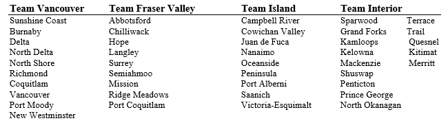 2020 Team BC | BC Lacrosse Association (BCLA)